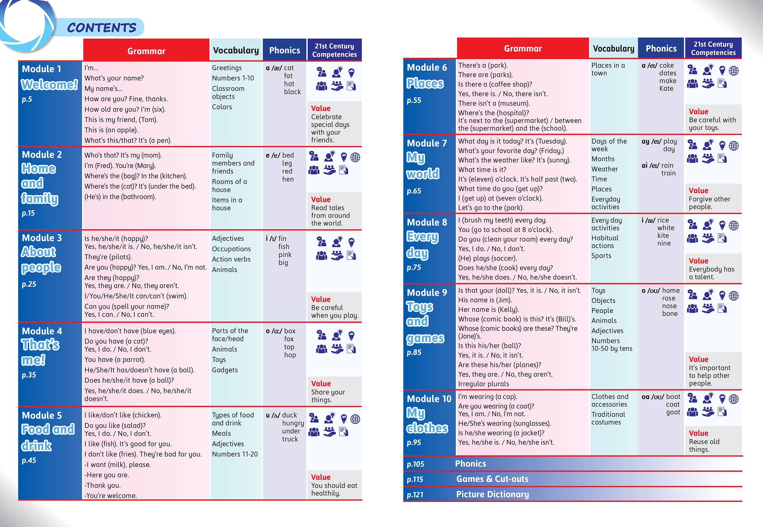 MM Publications - Top Stars